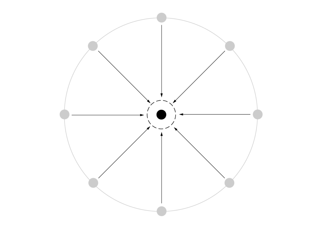 Visualizing Outliers – FlowingData Visualizing Outliers – FlowingData