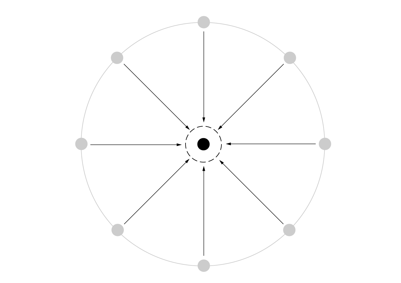 Visualizing Outliers – FlowingData Visualizing Outliers – FlowingData