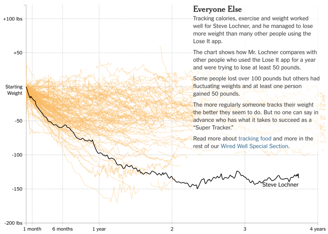 Visualizing Outliers – FlowingData Visualizing Outliers – FlowingData