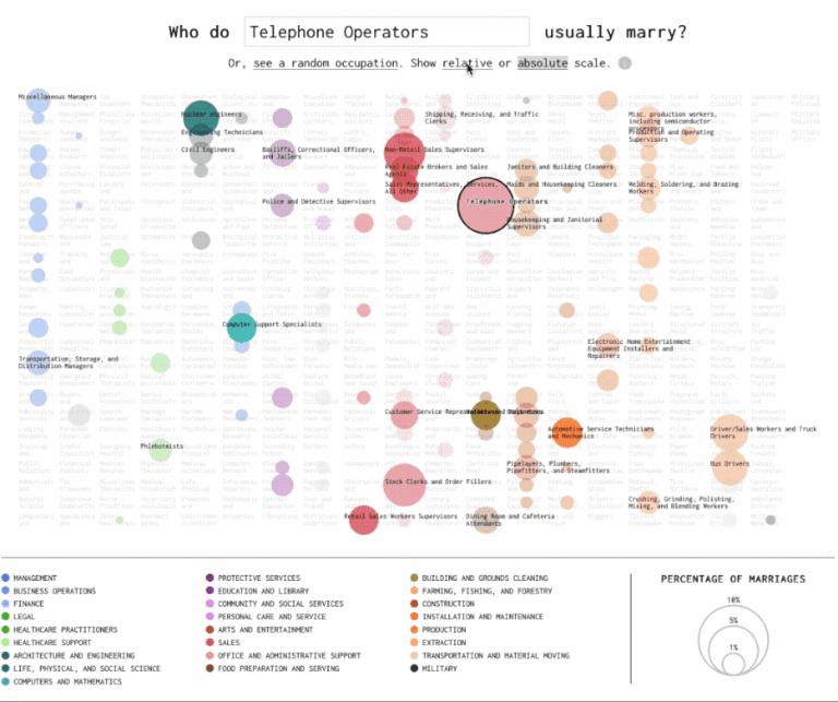 Visualizing Outliers – FlowingData Visualizing Outliers – FlowingData