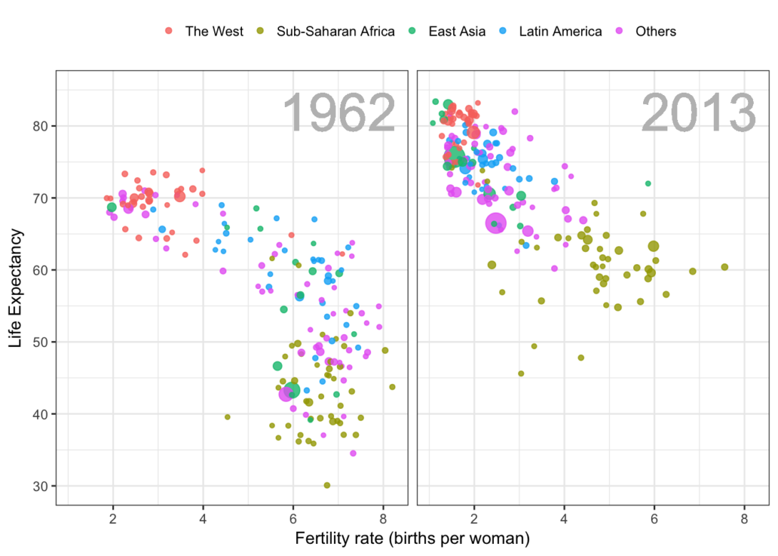 Datasets for teaching data science – FlowingData Datasets for teaching data science – FlowingData