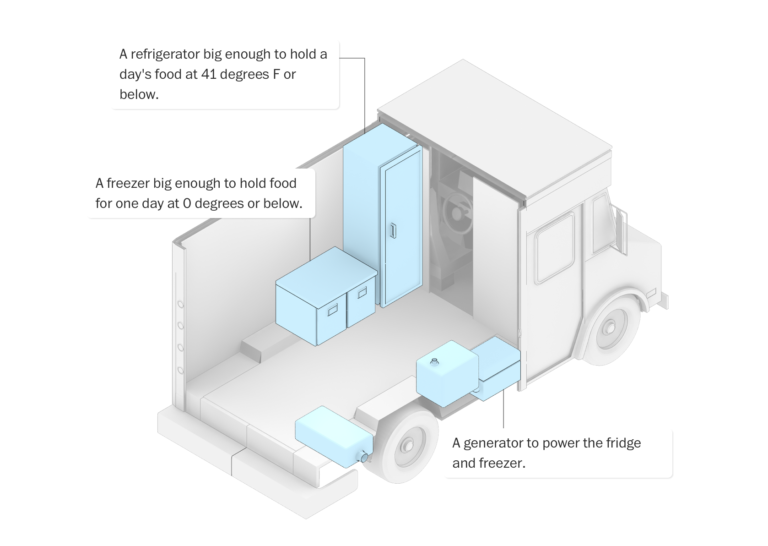 What’s in a food truck – FlowingData