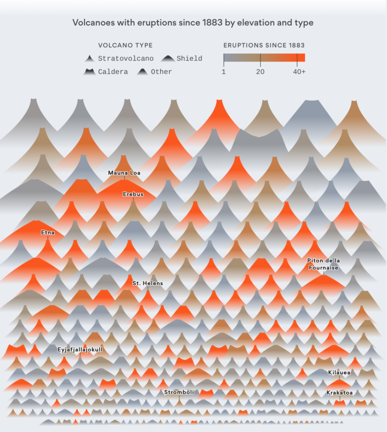 All the volcano eruptions – FlowingData