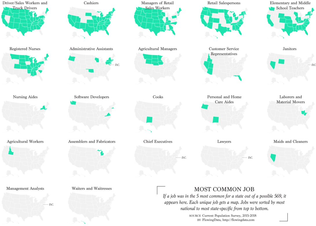 Most Common Jobs, By State – FlowingData