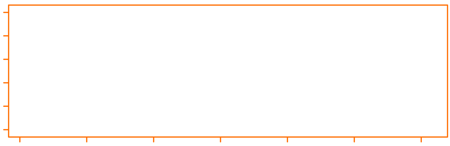 Better Than Default Flowingdata 