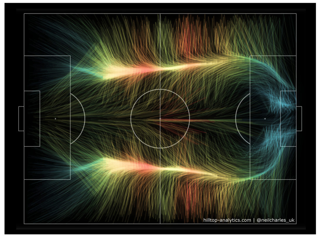 World Cup play activity visualized like wind maps – FlowingData
