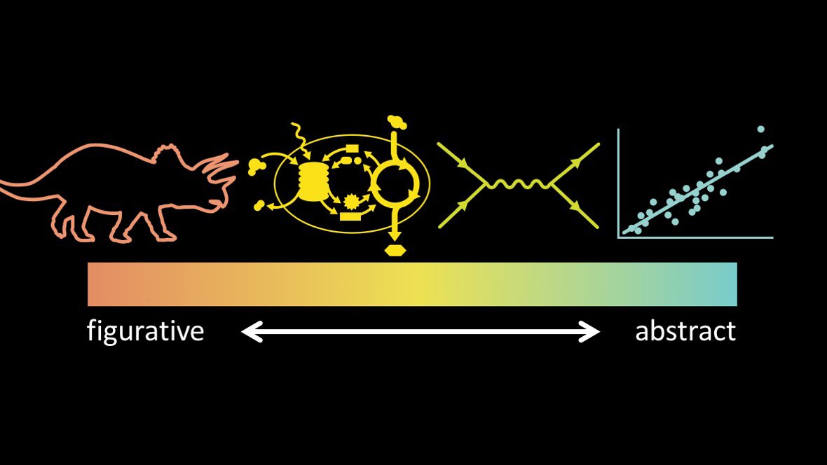 Visualizing science – FlowingData