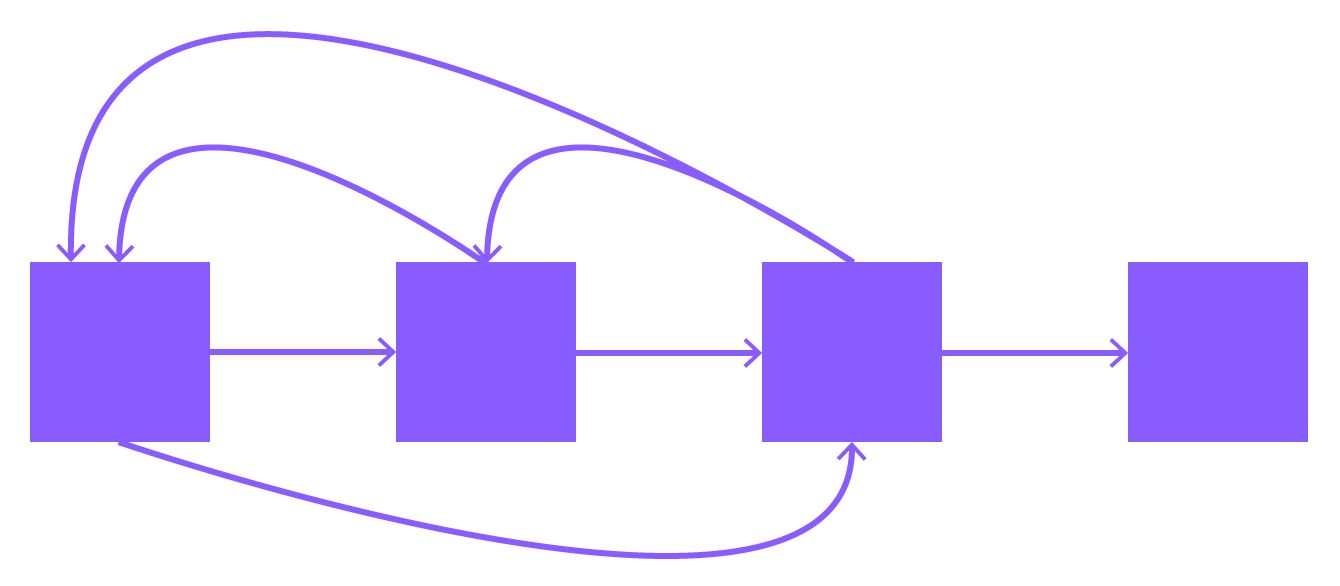Data Graphics Workflow – FlowingData