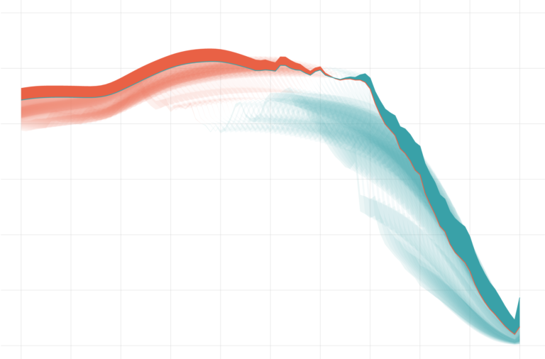 How I Made That: Animated Difference Charts in R – FlowingData