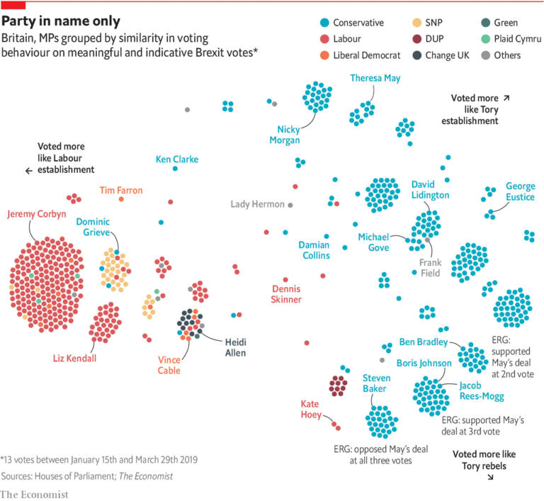 Brexit voting divisions – FlowingData