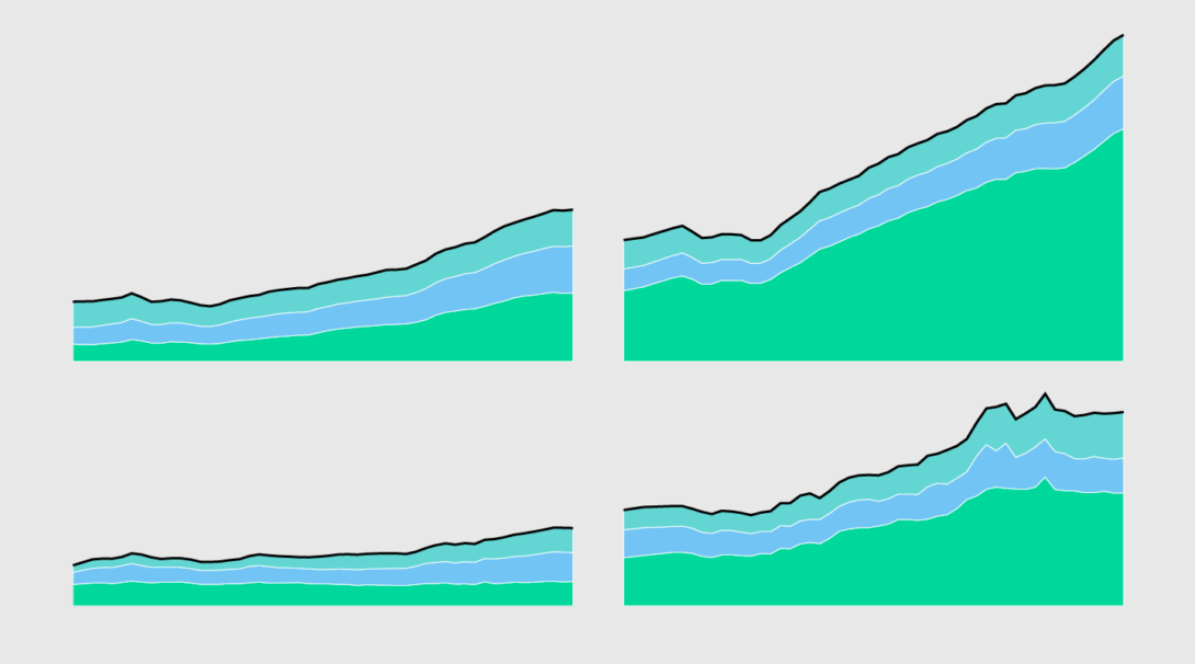 Stacked Area Chart Chart Types Flowingdata 3421