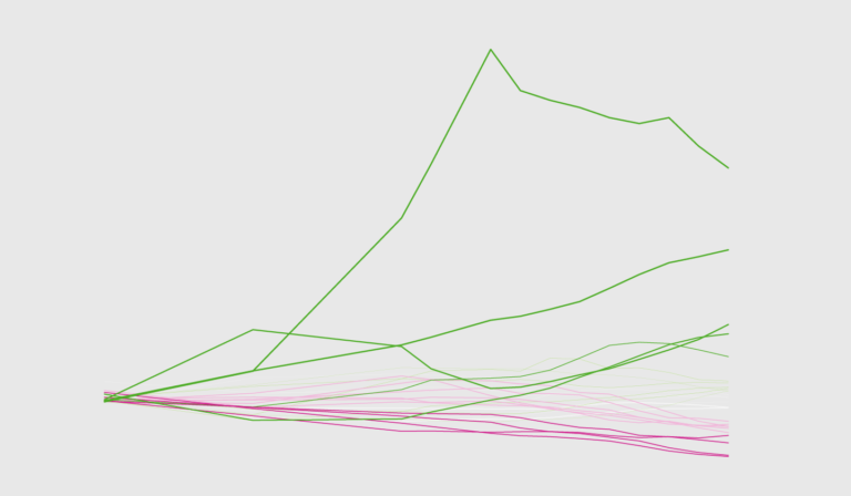 How to Make Baseline Charts in R – FlowingData