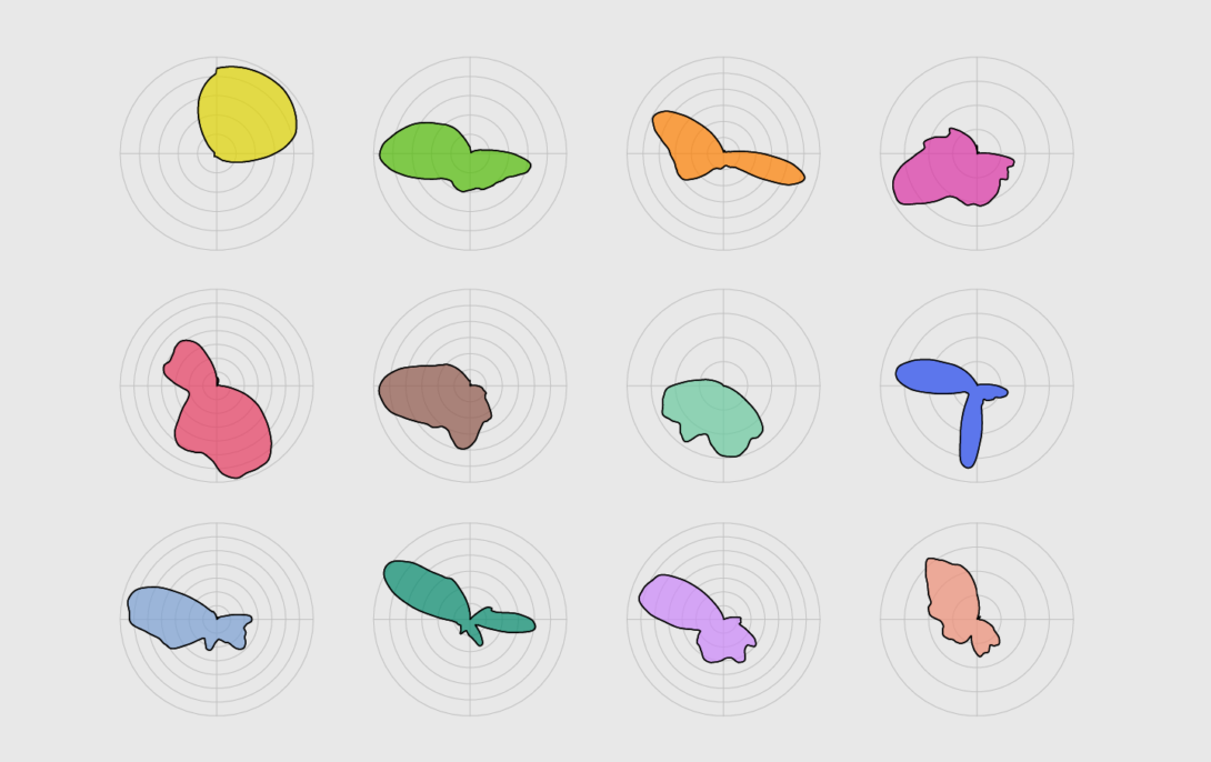 Density Plot – Chart Types – FlowingData Density Plot – Chart Types – FlowingData