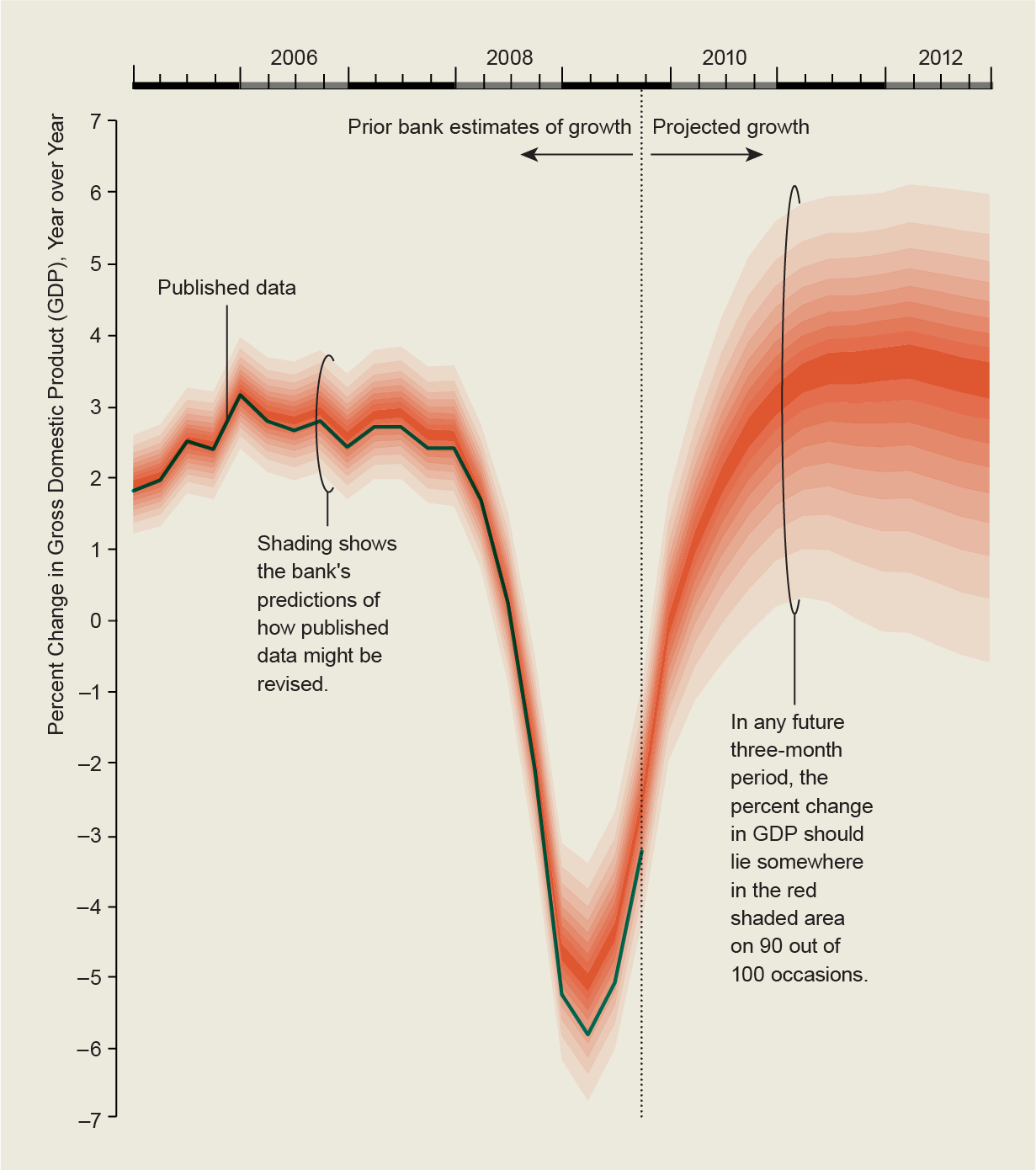 Gallery of uncertainty visualization methods – FlowingData Gallery of uncertainty visualization methods – FlowingData