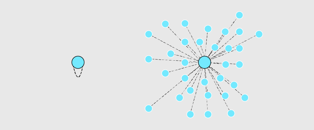 Visualization for Analysis vs. Visualization for an Audience (The ...