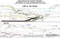 Randall Munroe of xkcd on Data Stories – FlowingData