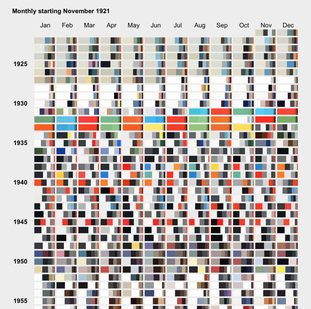 Color breakdown of Scientific American covers – FlowingData