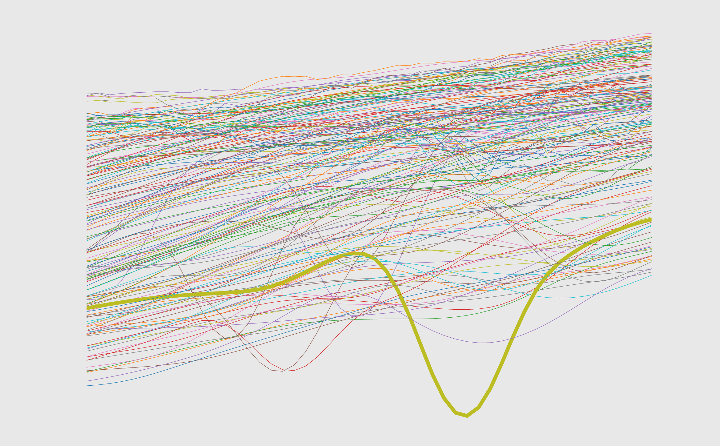 How To Make Line Charts In Python With Pandas And Matplotlib FlowingData