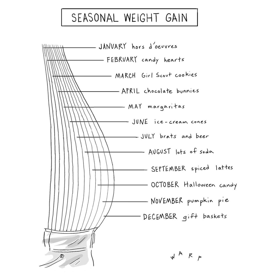 Weight Gain Lines FlowingData