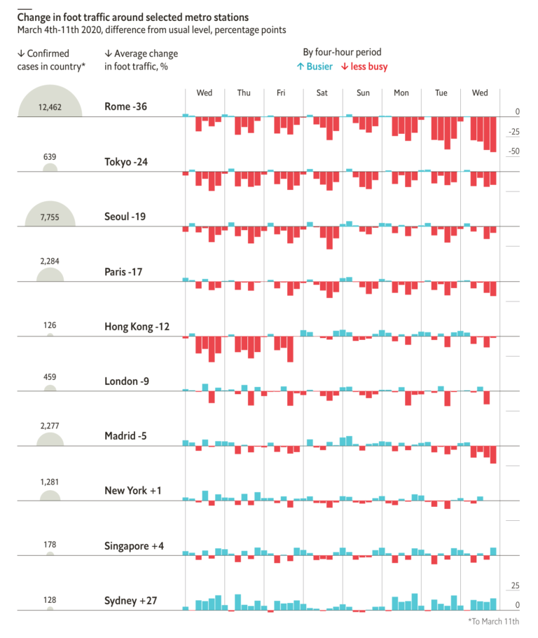 Change in foot traffic in outbreak cities – FlowingData