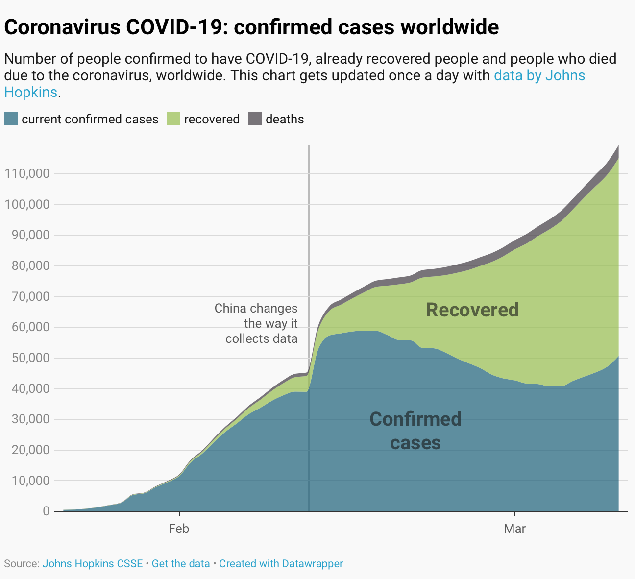 Coronavirus, a Visual Rundown – The Process 080 – FlowingData