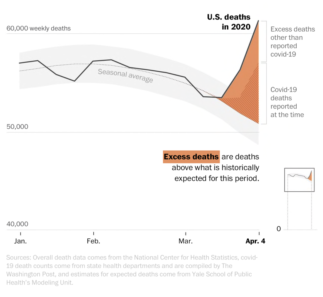 Excess Deaths FlowingData Excess Deaths FlowingData