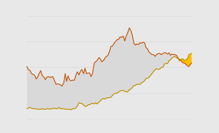 How To Make Difference Charts In Excel FlowingData