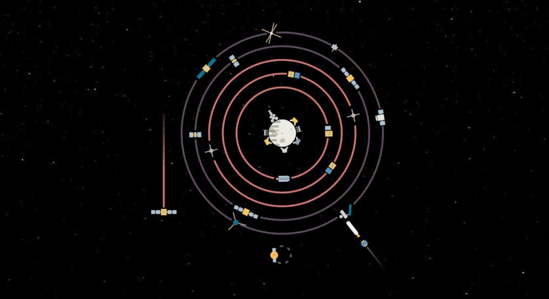 Spacecraft orbits – FlowingData