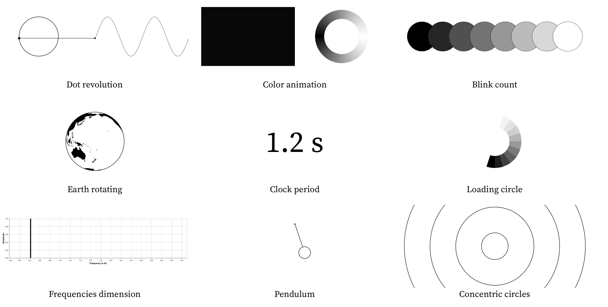Visualizing periodicity with animations – FlowingData