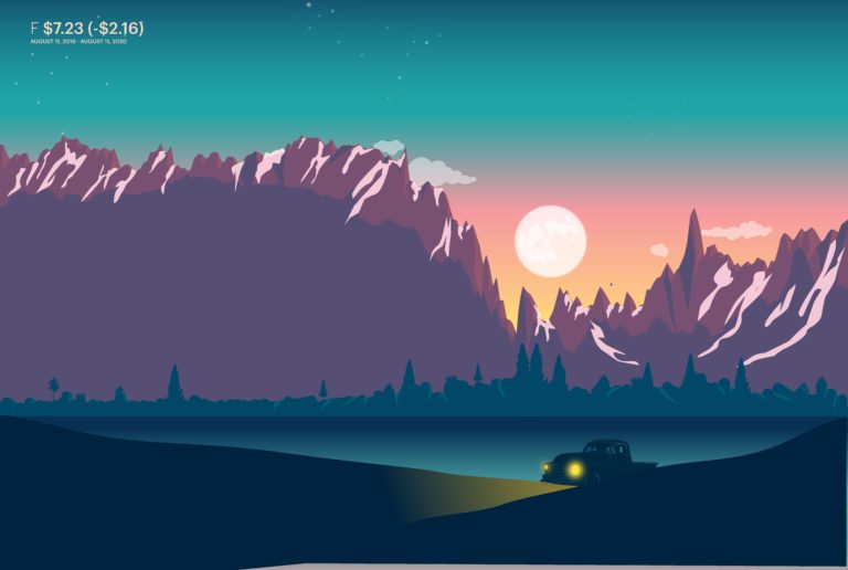 Stock market charts turned into illustrated landscapes – FlowingData