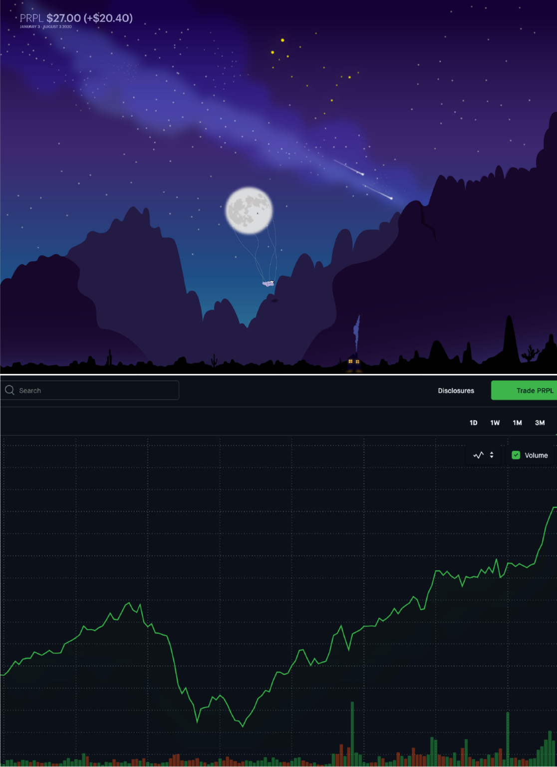 Stock market charts turned into illustrated landscapes – FlowingData