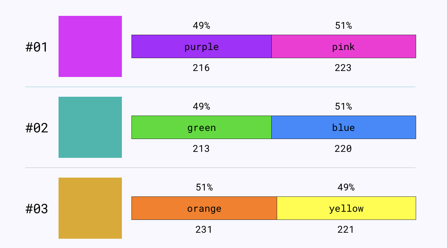Colour Controversy is a game of perception and labeling – FlowingData