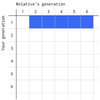 What to Call Your Distant Relative – FlowingData