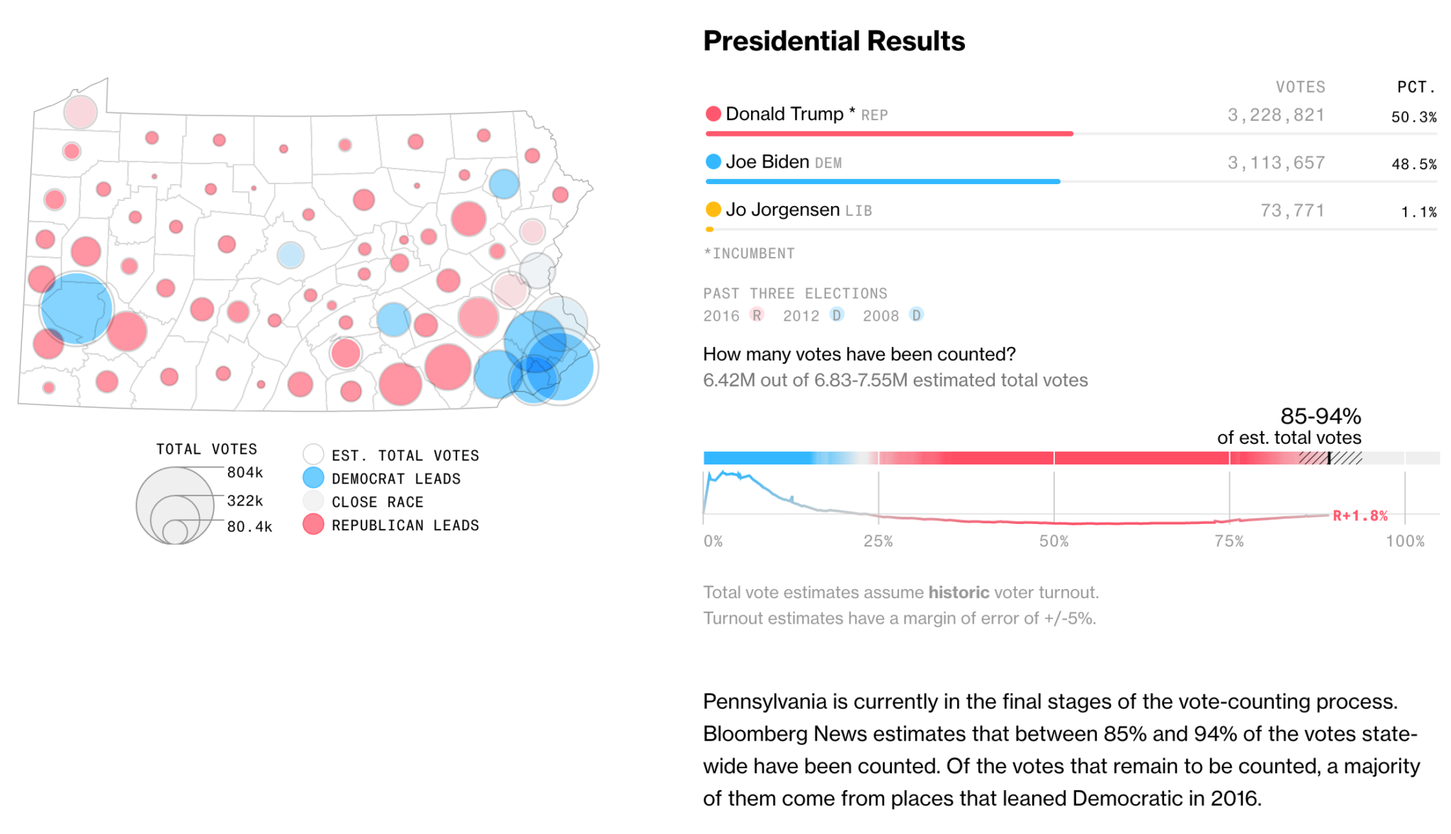 FlowingData | Data Visualization and Statistics