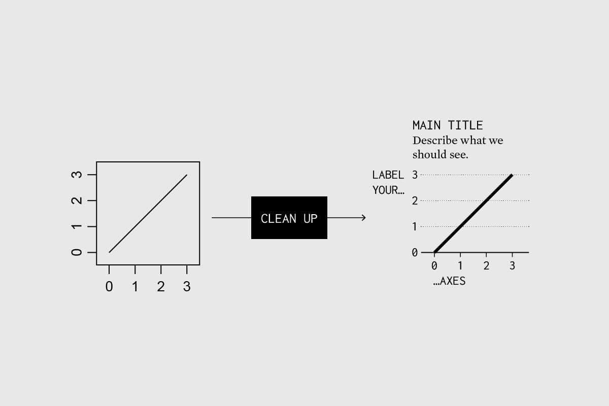 Process 123 – Cleaning Up Graphs in Illustration Software – FlowingData