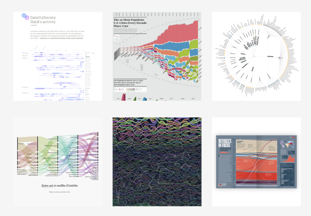 RAWGraphs 2.0, an open-source tool to visualize data – FlowingData