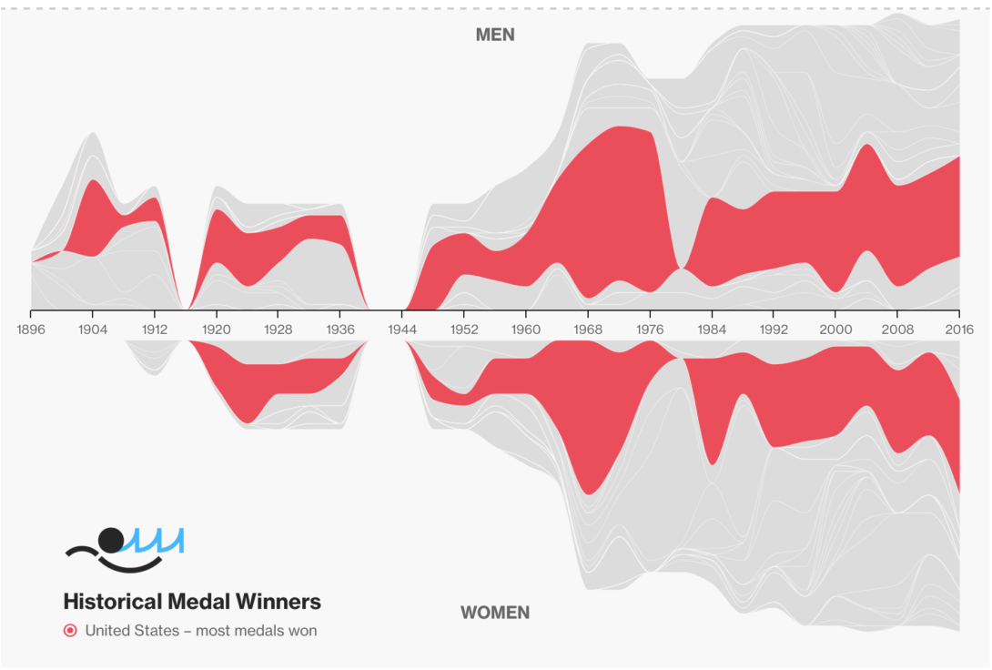 Pictogram – Chart Types – FlowingData