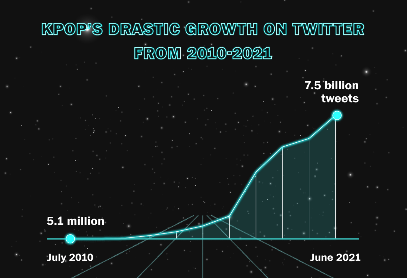 Rise of K-pop | FlowingData