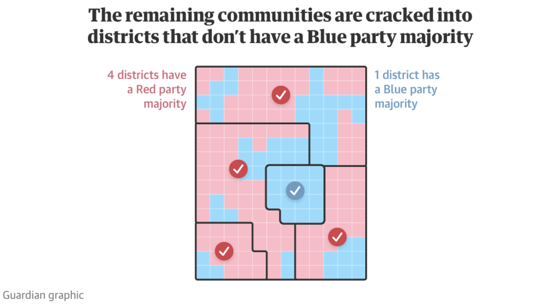 Visual guide to redistricting – FlowingData