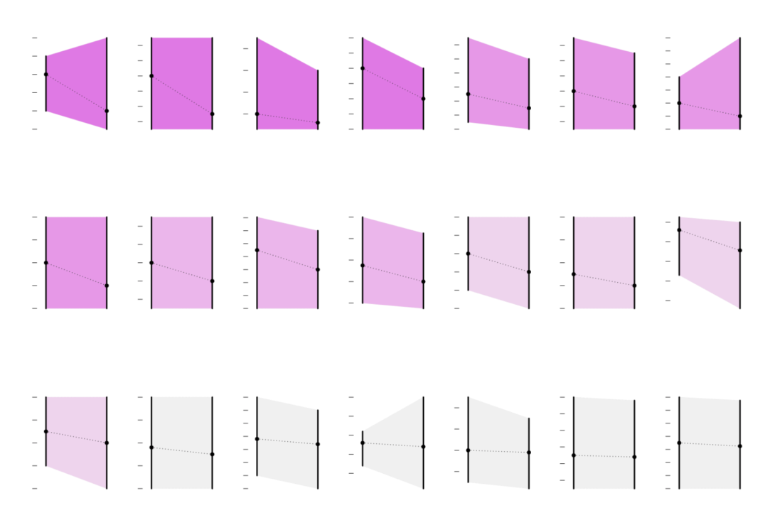 Small Multiples – Chart Types – FlowingData