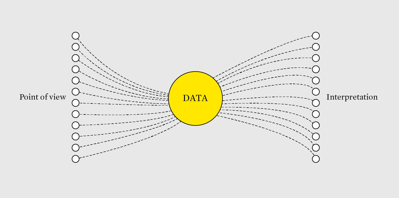 FlowingData | Data Visualization and Statistics FlowingData | Data Visualization and Statistics