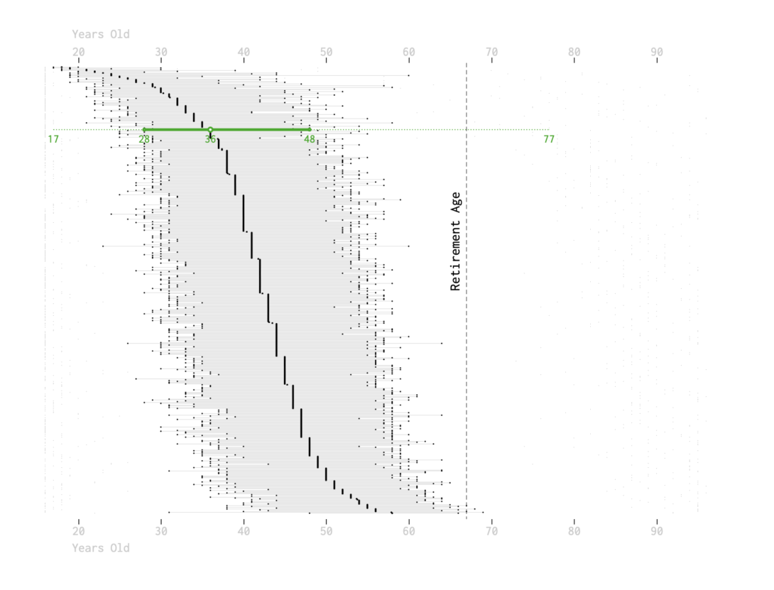 Box Plot – Chart Types – FlowingData Box Plot – Chart Types – FlowingData