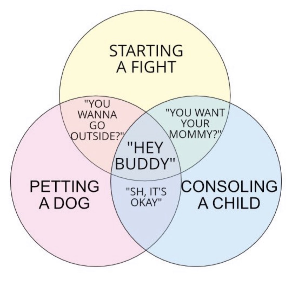 Venn Diagram – Chart Types – FlowingData