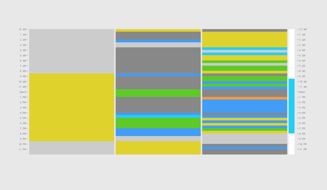 Xkcd Style Charts In R Javascript And Python Flowingdata 5852