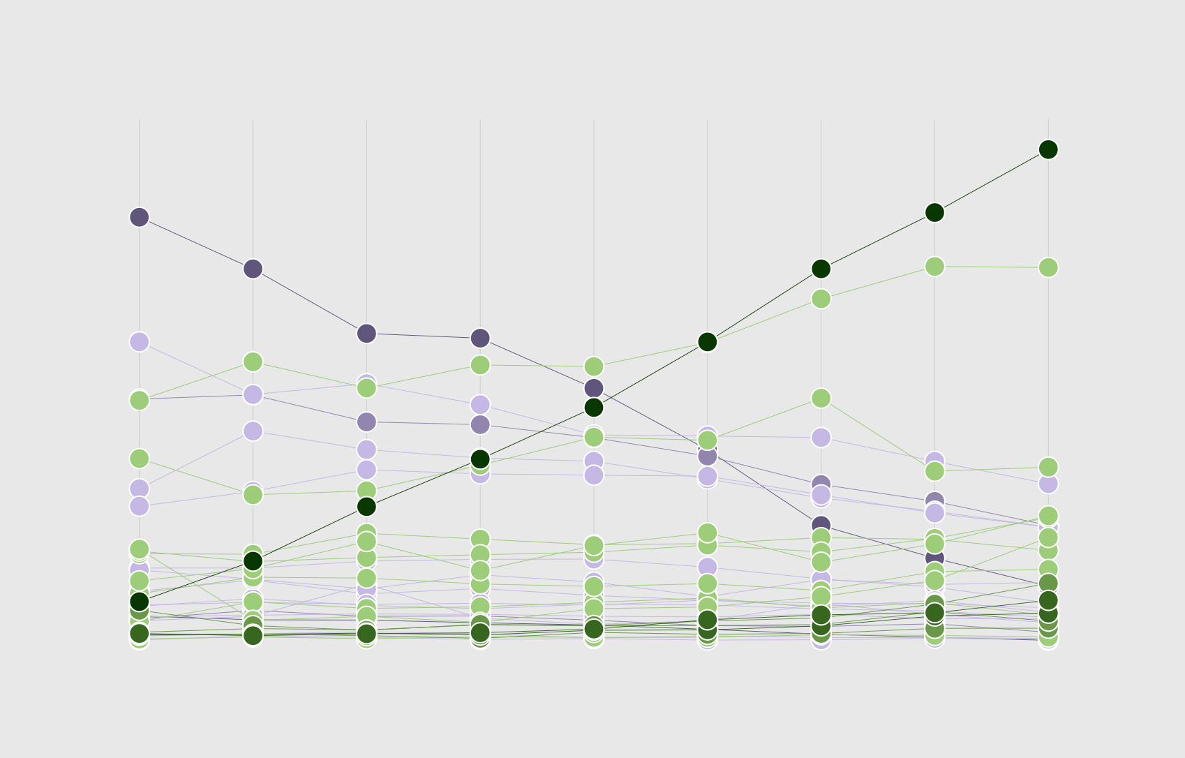 What People Spend Most of Their Money On, By Income Group, Relatively ...