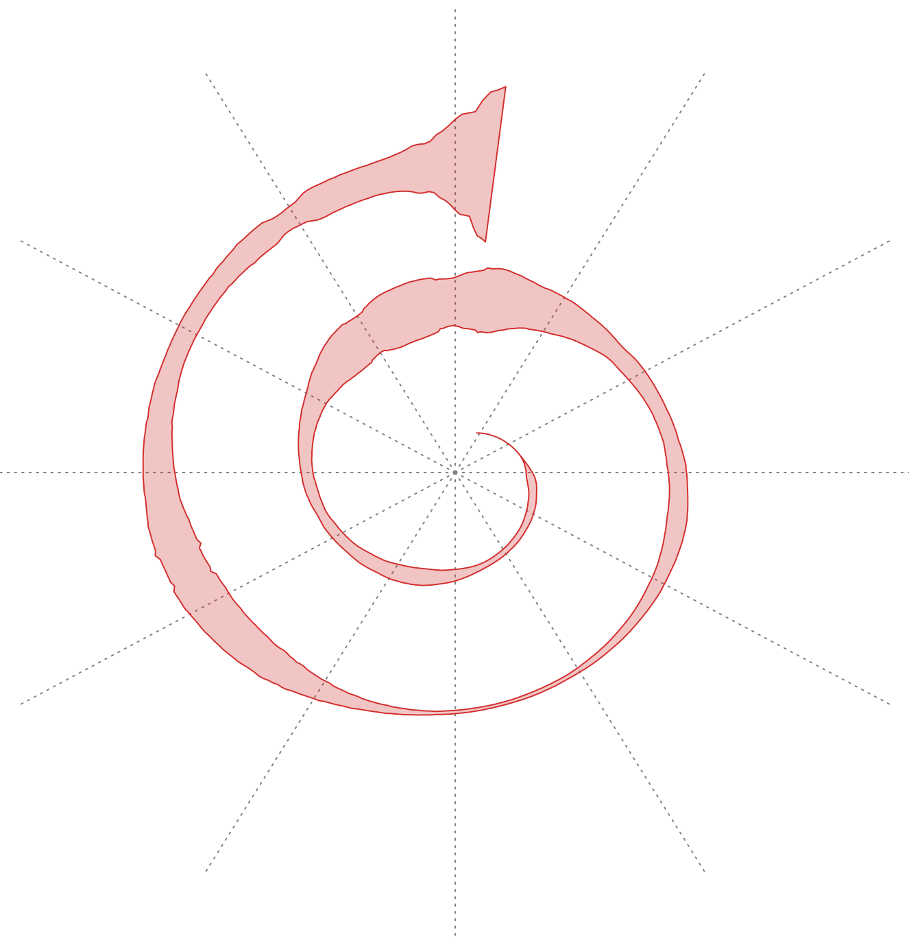 A Quick and Easy Way to Make Spiral Charts in R | FlowingData