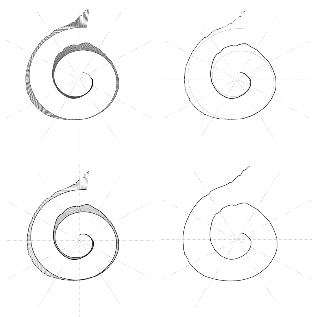 A Quick and Easy Way to Make Spiral Charts in R | FlowingData
