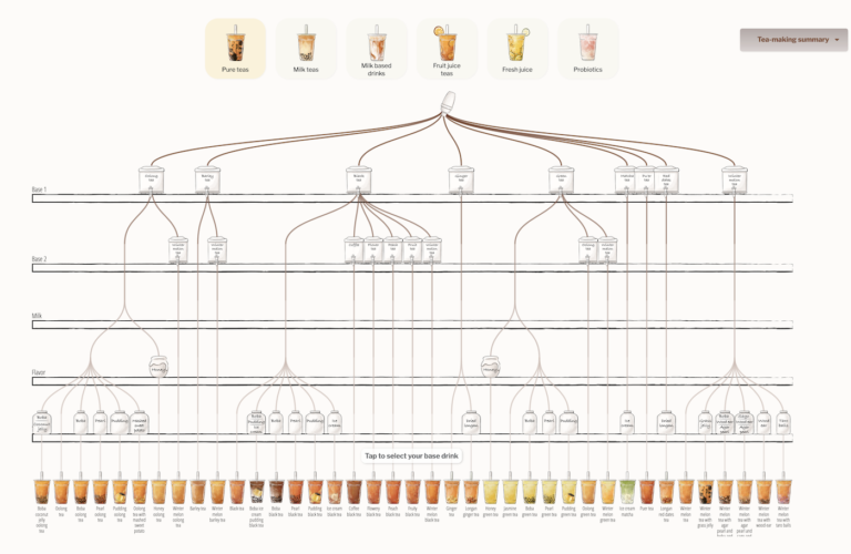 Bubble tea combinations, a visual breakdown – FlowingData