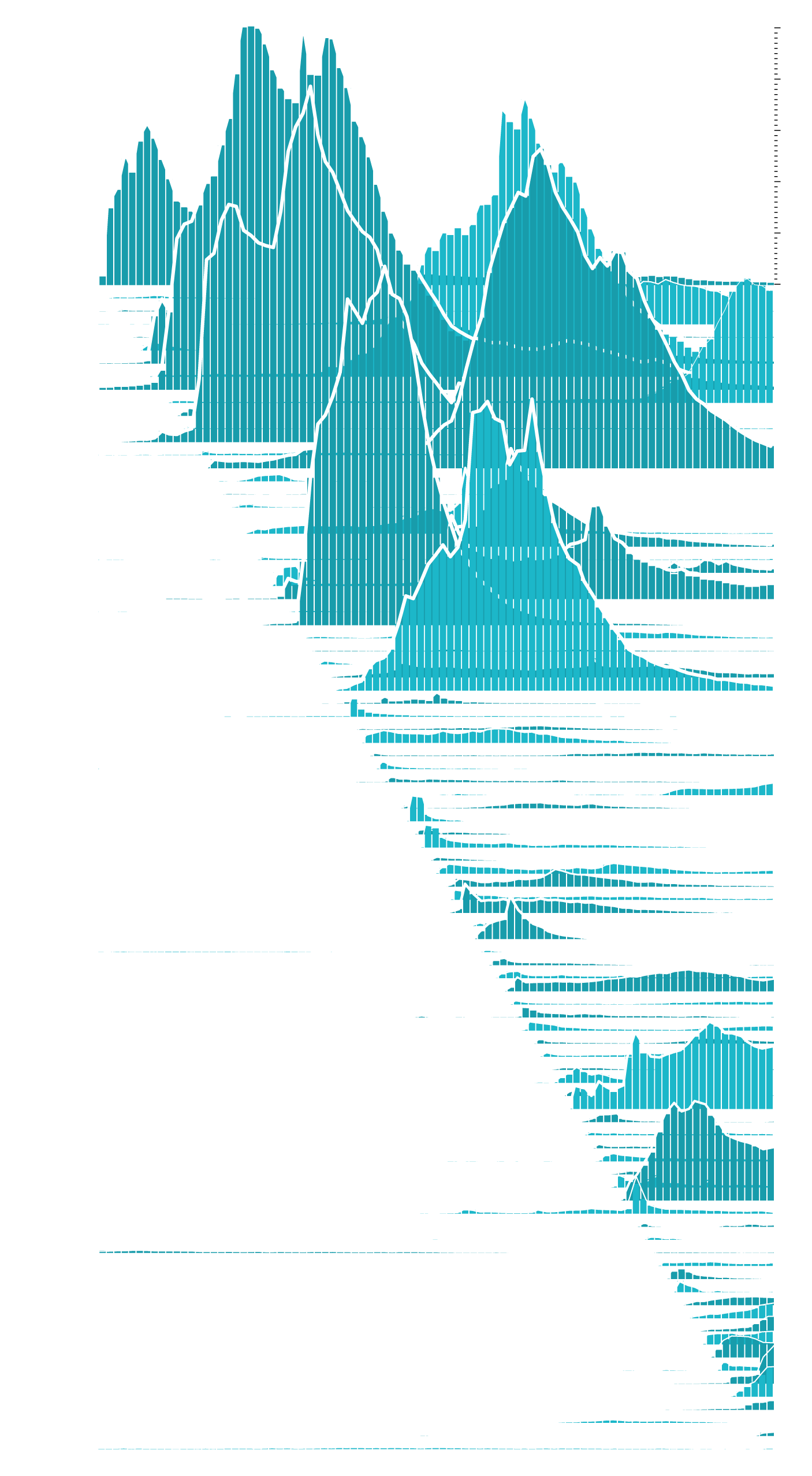 Trendiest Baby Name Every Year Since 1930 In The U S FlowingData Trendiest Baby Name Every Year Since 1930 In The U S FlowingData