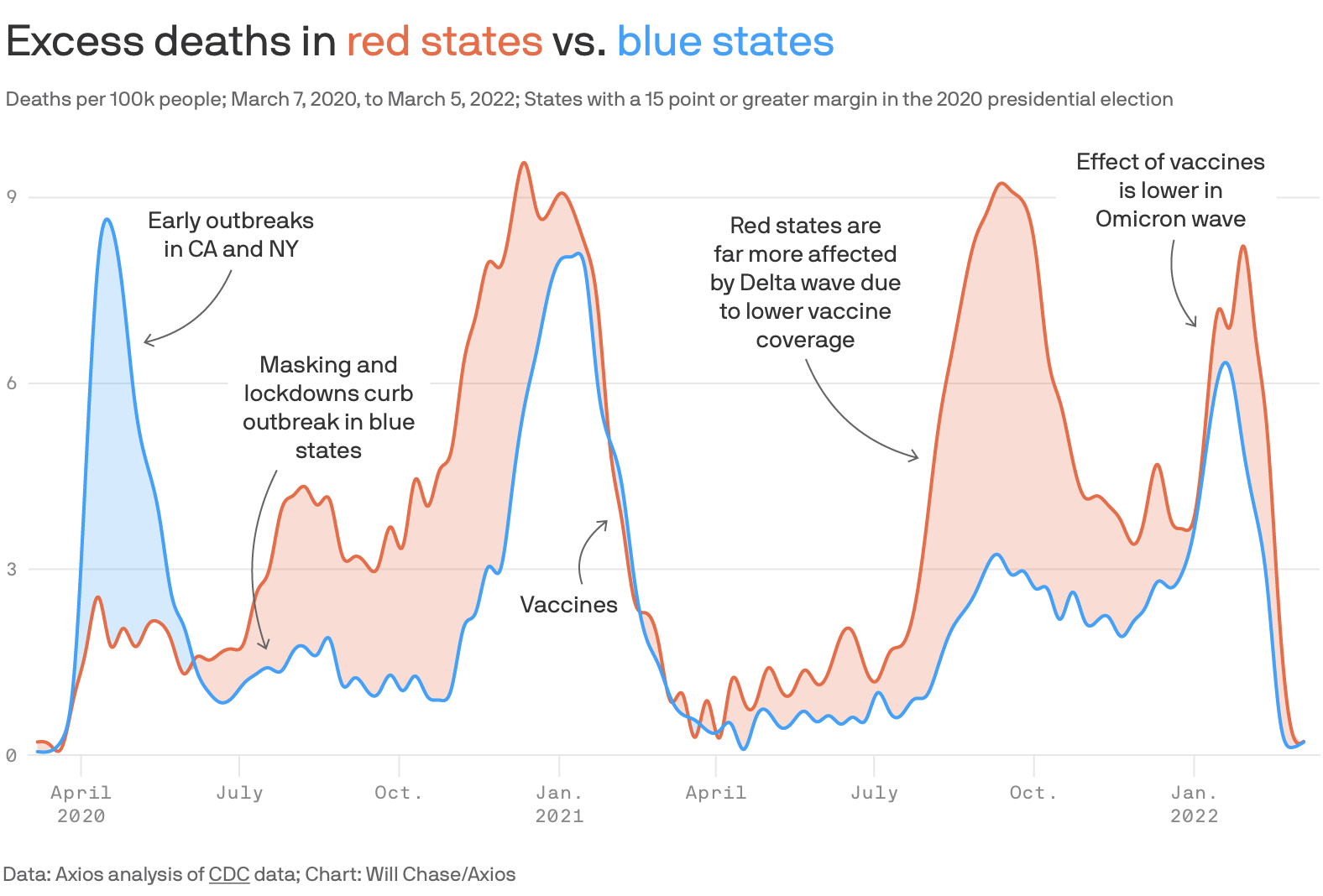 Partisan excess deaths – FlowingData
